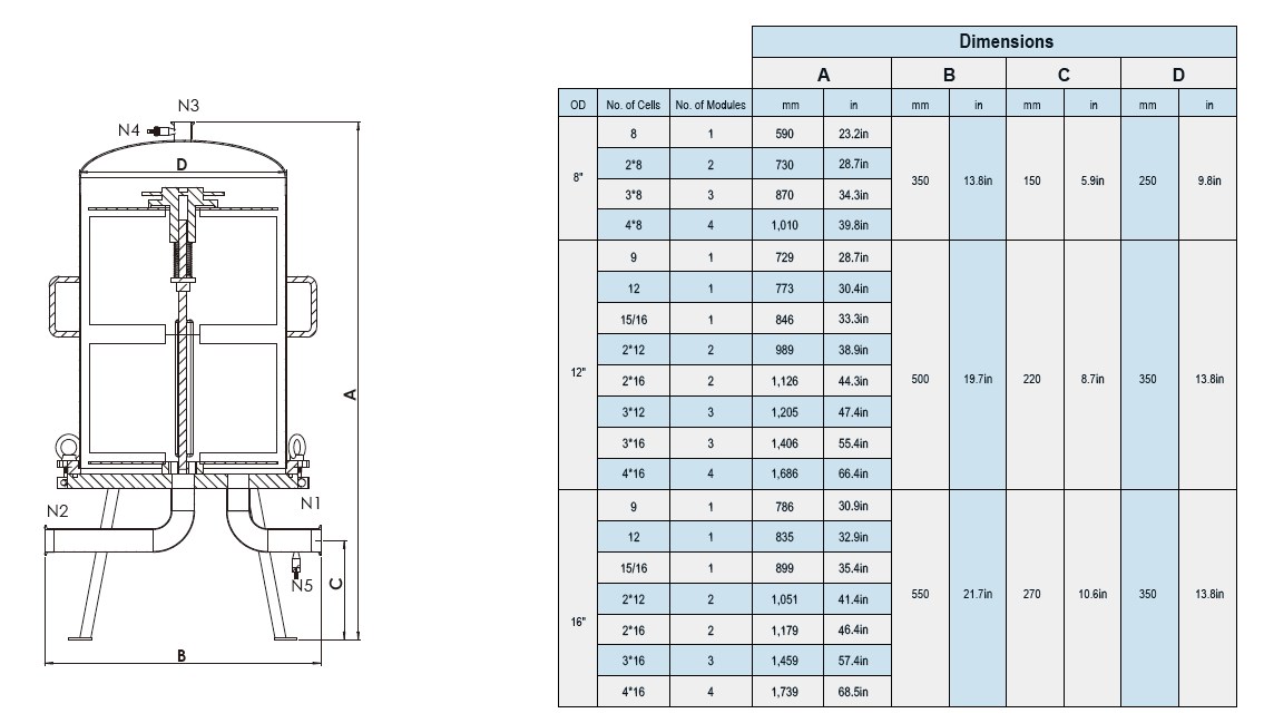 E-DSSAN Series Depth-Stack Type Sanitary Filter Cartridge Housings - Endoer Filtration Inc.