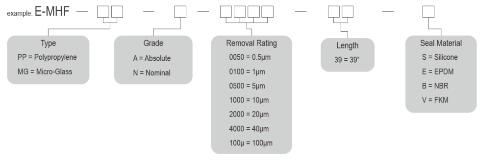 E-MHF Series 740 "High-Flow" Type Pleated Depth Media Filter Cartridges ...