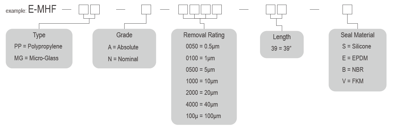 E-MHF Series 740 "High-Flow" Type Pleated Depth Media Filter Cartridges ...
