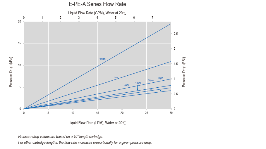 E-PE Series Polyester Pleated Depth Media Cartridges - Endoer ...