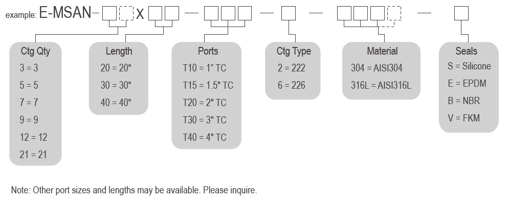E-MSAN Series Multi-Cartridge Sanitary Filter Cartridge Housings ...